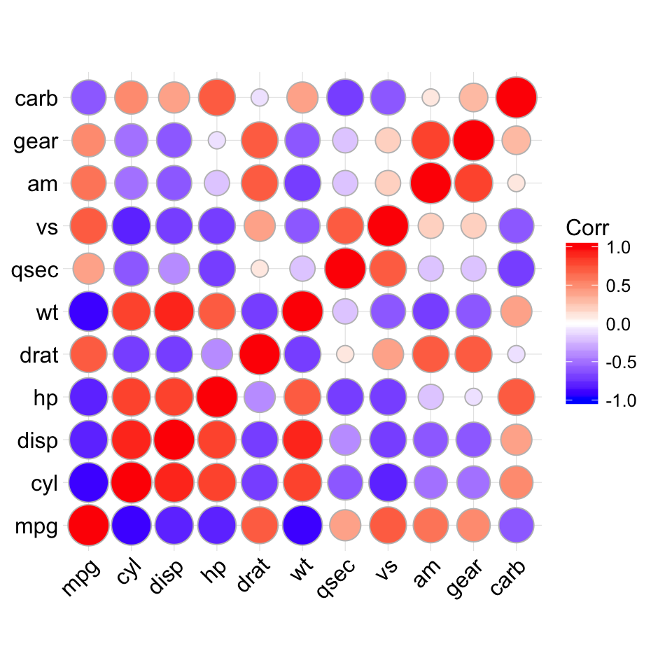 Ggplot2 R Correlation Plot Using Images And Photos Finder