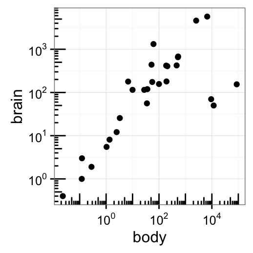 Stretto Shake Infrastruttura Scale Ggplot2 Orizzontale Torre Scalata