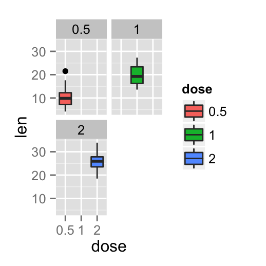 Ggplot2 Facet Split A Plot Into A Matrix Of Panels Easy Guides Wiki STHDA