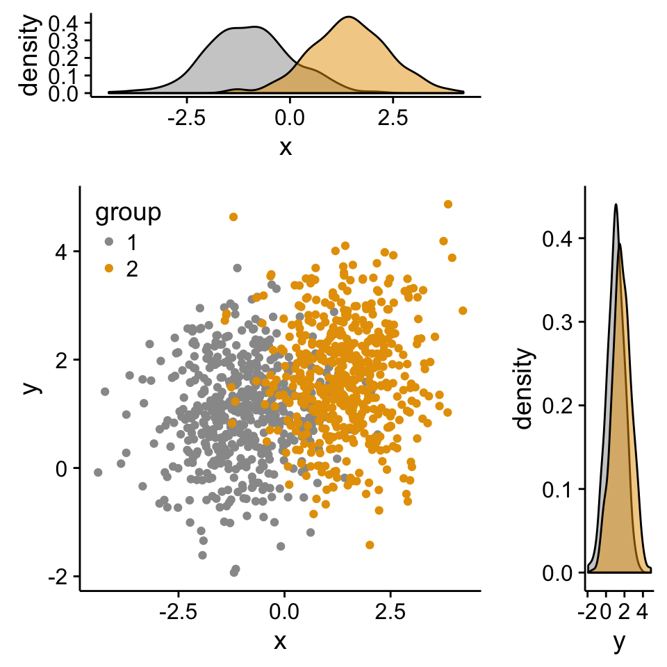 Mix Multiple Graphs On The Same Page Hope