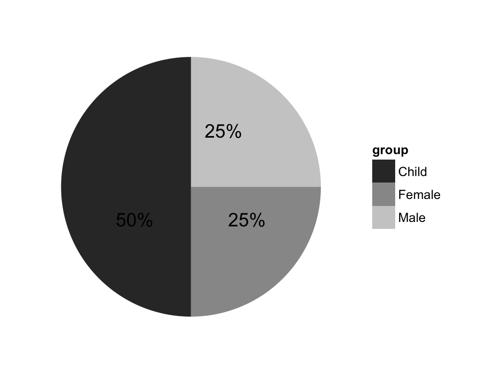 Ggplot2 Pie Chart Quick Start Guide ggplot2 Pie Chart E ags 