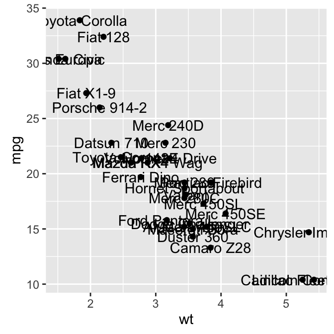 Best Excel Scatter Plot Labels Nasvesino