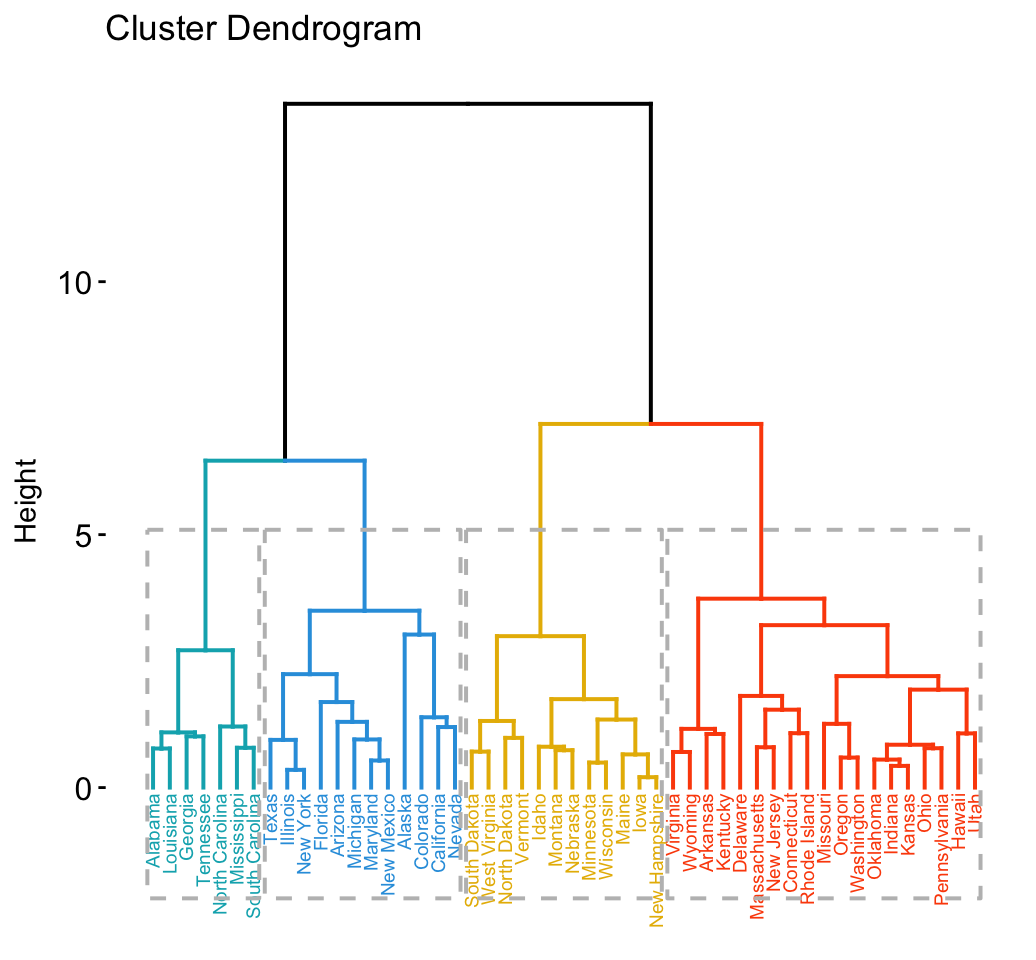 Factoextra R Package Easy Multivariate Data Analyses And Elegant